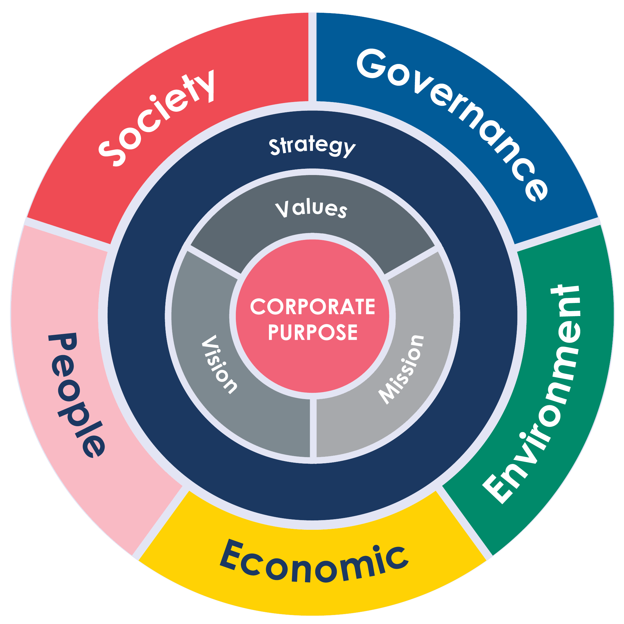 Corporate Purpose Corporate Purpose